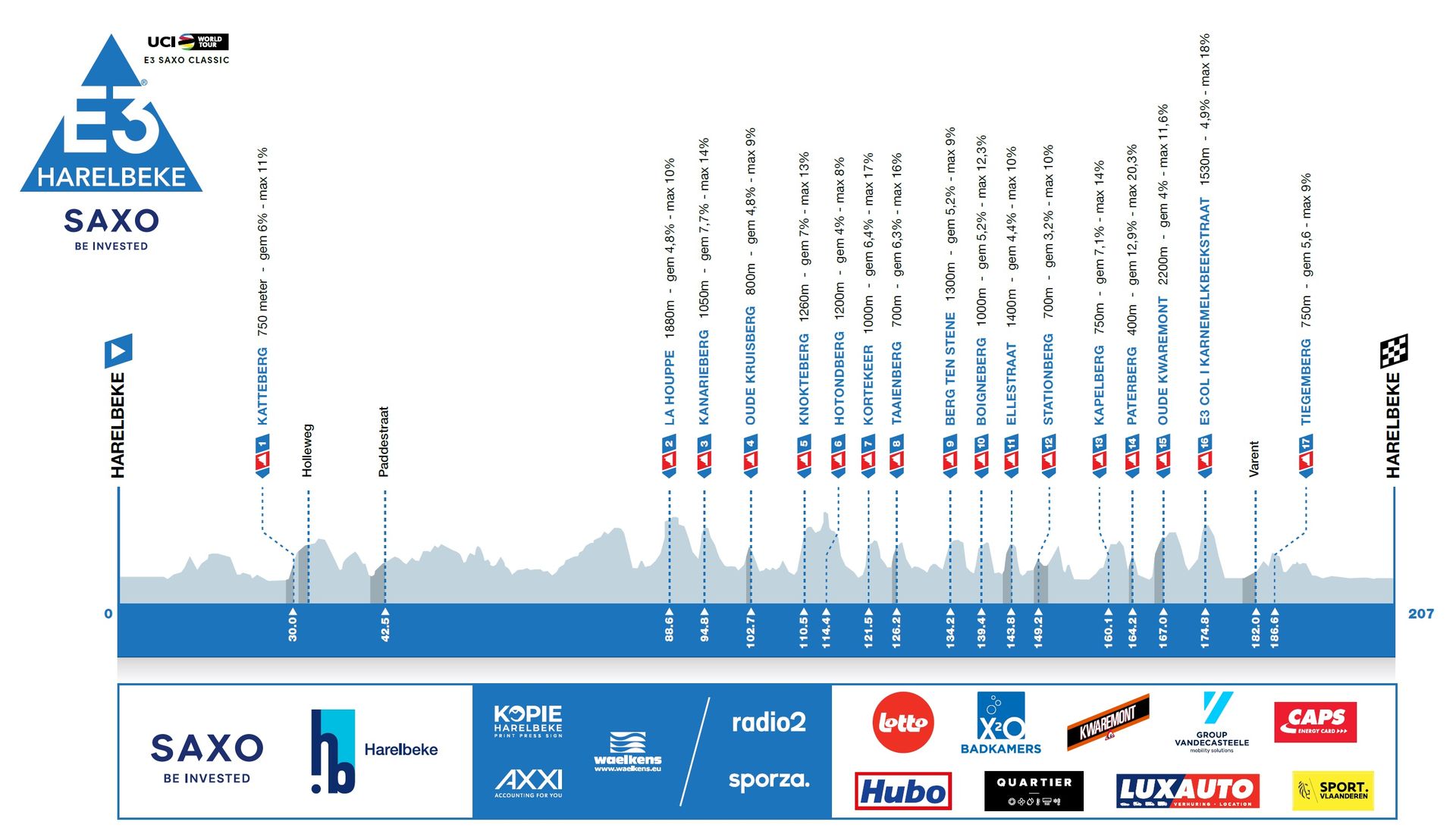 E3 SAXO CLASSIC 2023 WT MEN | E3 Saxo Classic